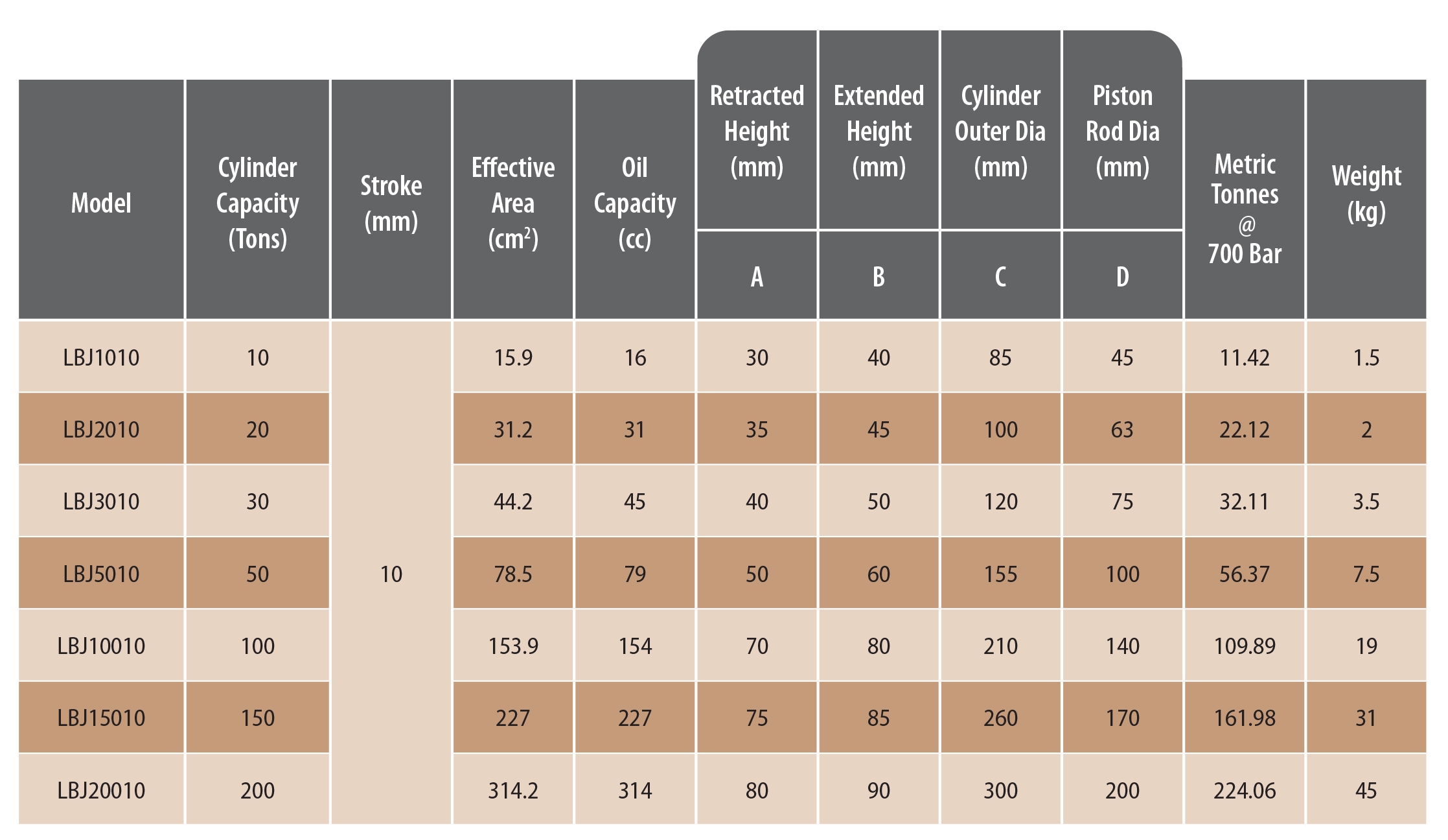 Button Jack- LBJ Series – Lifton VTS