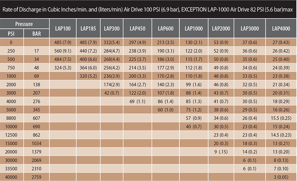 Air Driven Hydro Test Pump – LAP Series – Lifton VTS