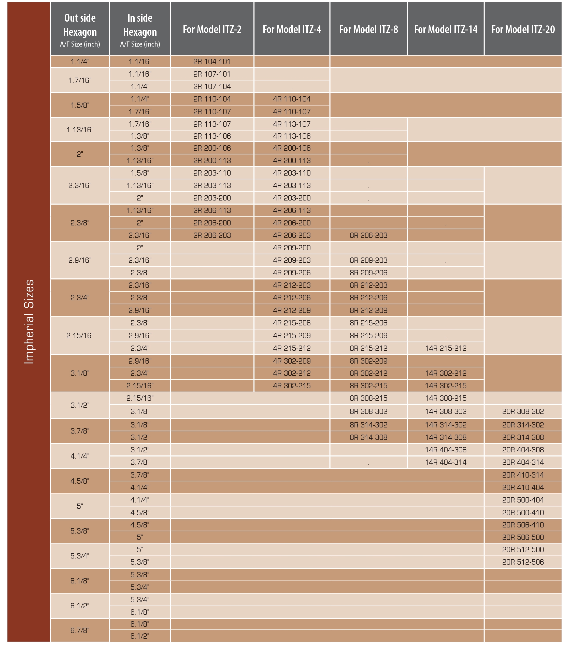 ReReducer Inserts for Low clerance Hydraulic Wrench – Lifton VTS